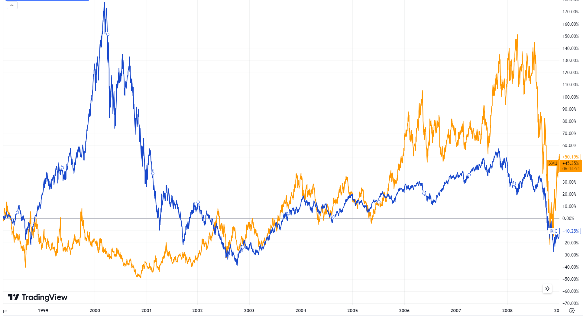 Market Update – December 7 – OCM Gold Fund